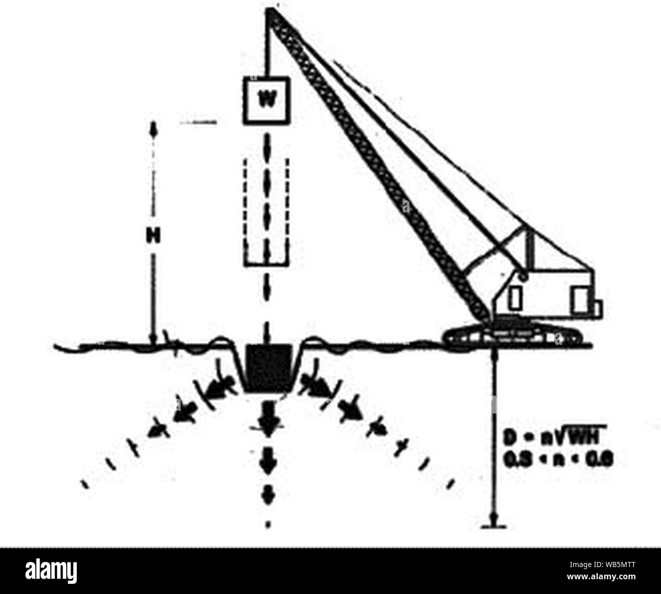 Dynamic compaction hi-res stock photography and images - Alamy