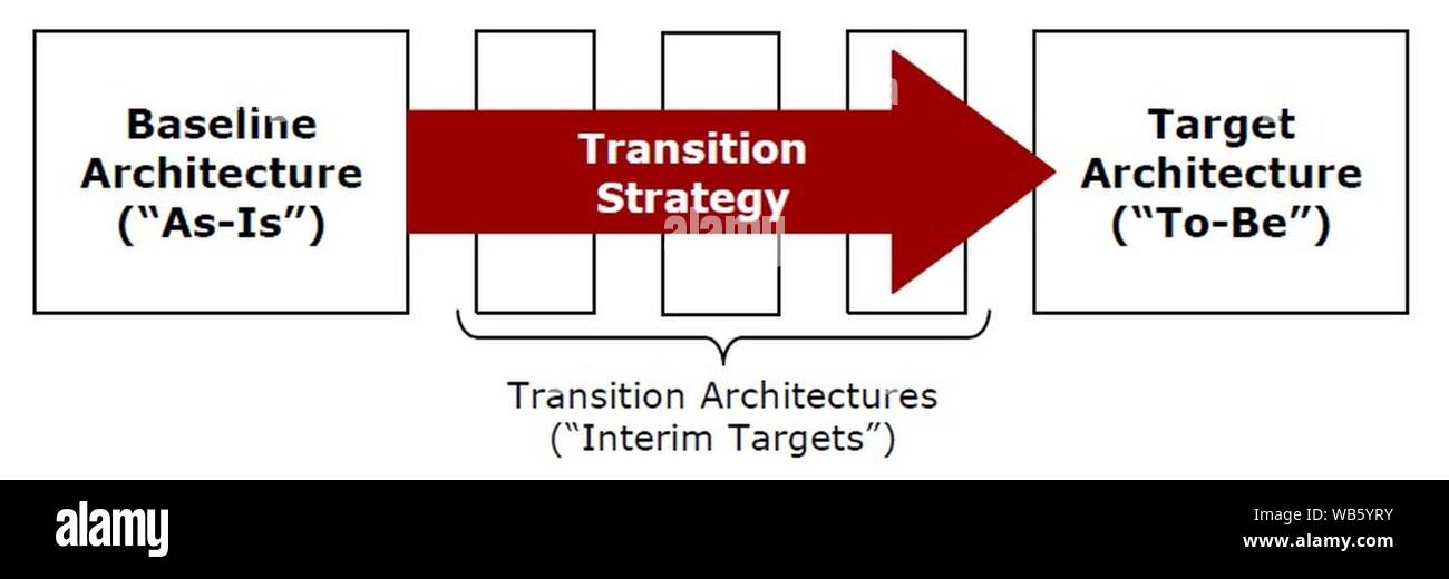 EA Transition Strategy - from Baseline to Target Stock Photo - Alamy