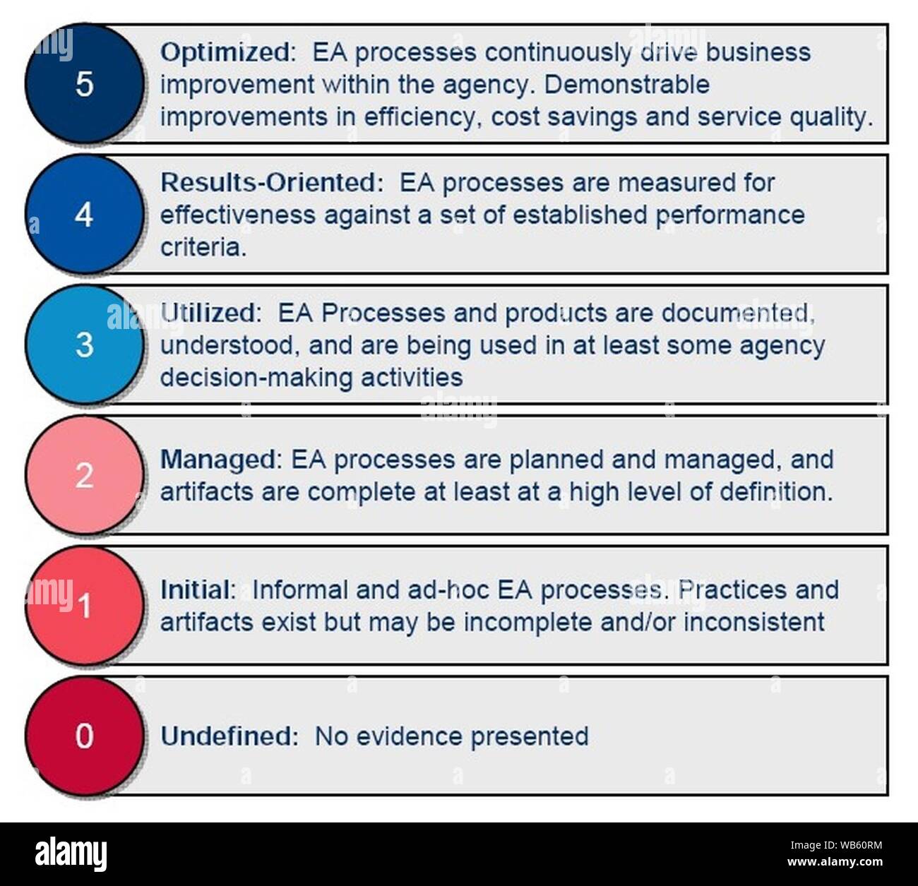 These historic levels Cut Out Stock Images & Pictures - Alamy