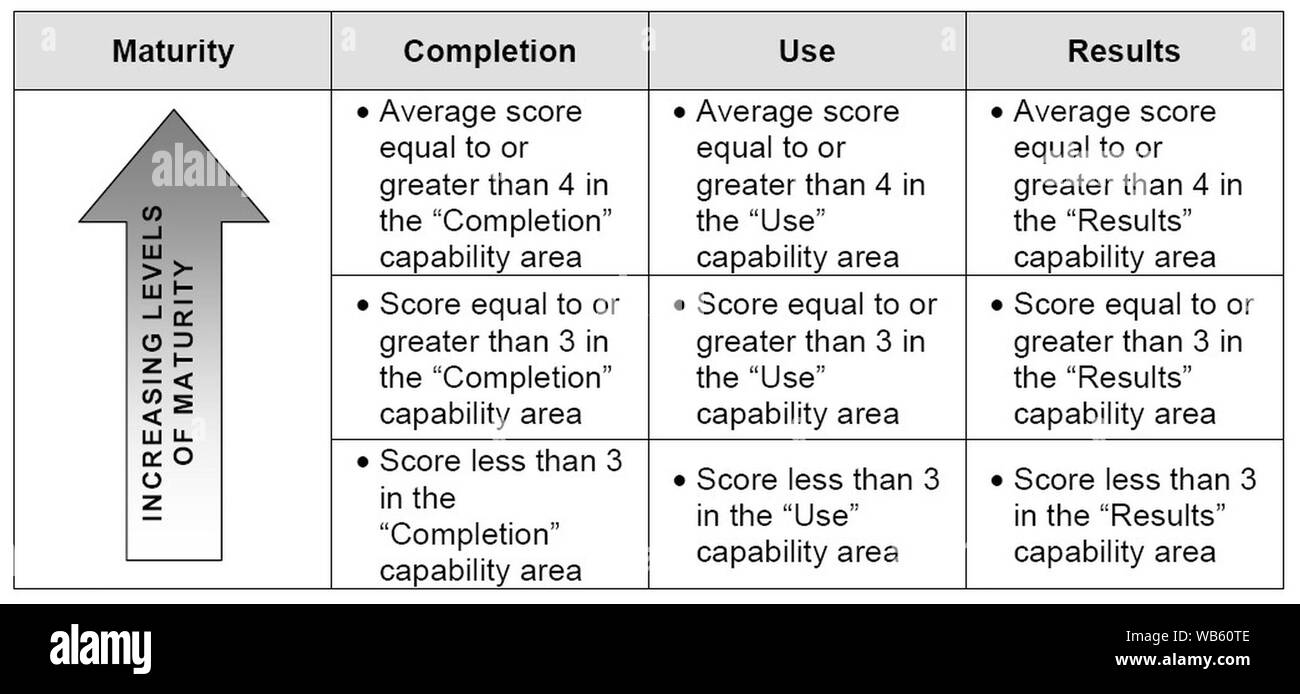 EAAF assessment table Stock Photo - Alamy
