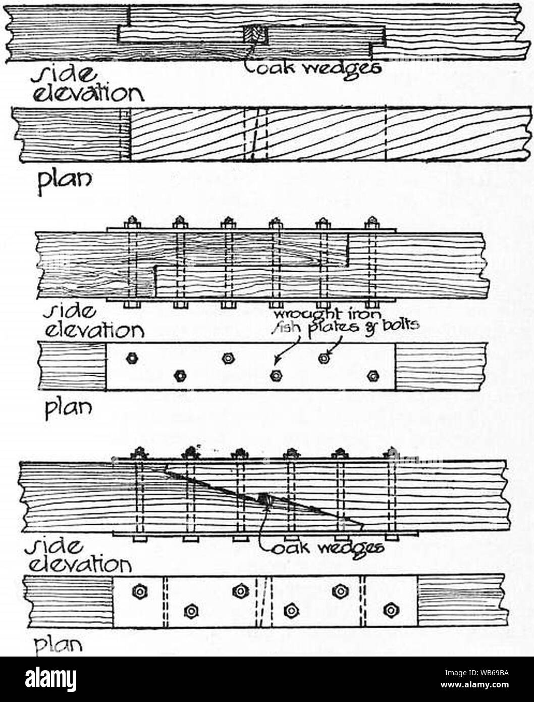 EB1911 Carpentry - Figs. 3, 4 and 5 - Scarf Joints Stock Photo - Alamy