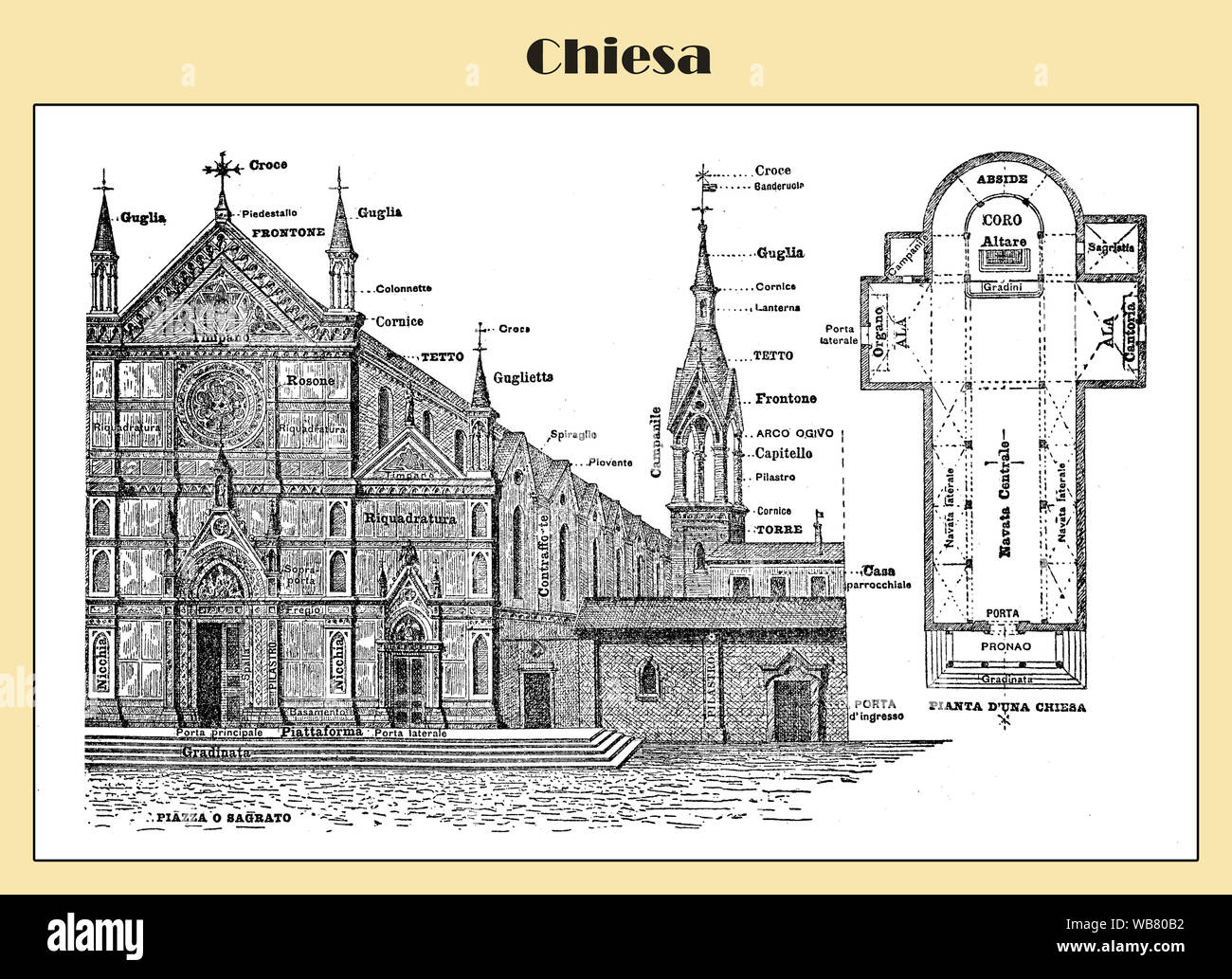 Chuch building structure with Italian description, illustrated table ...