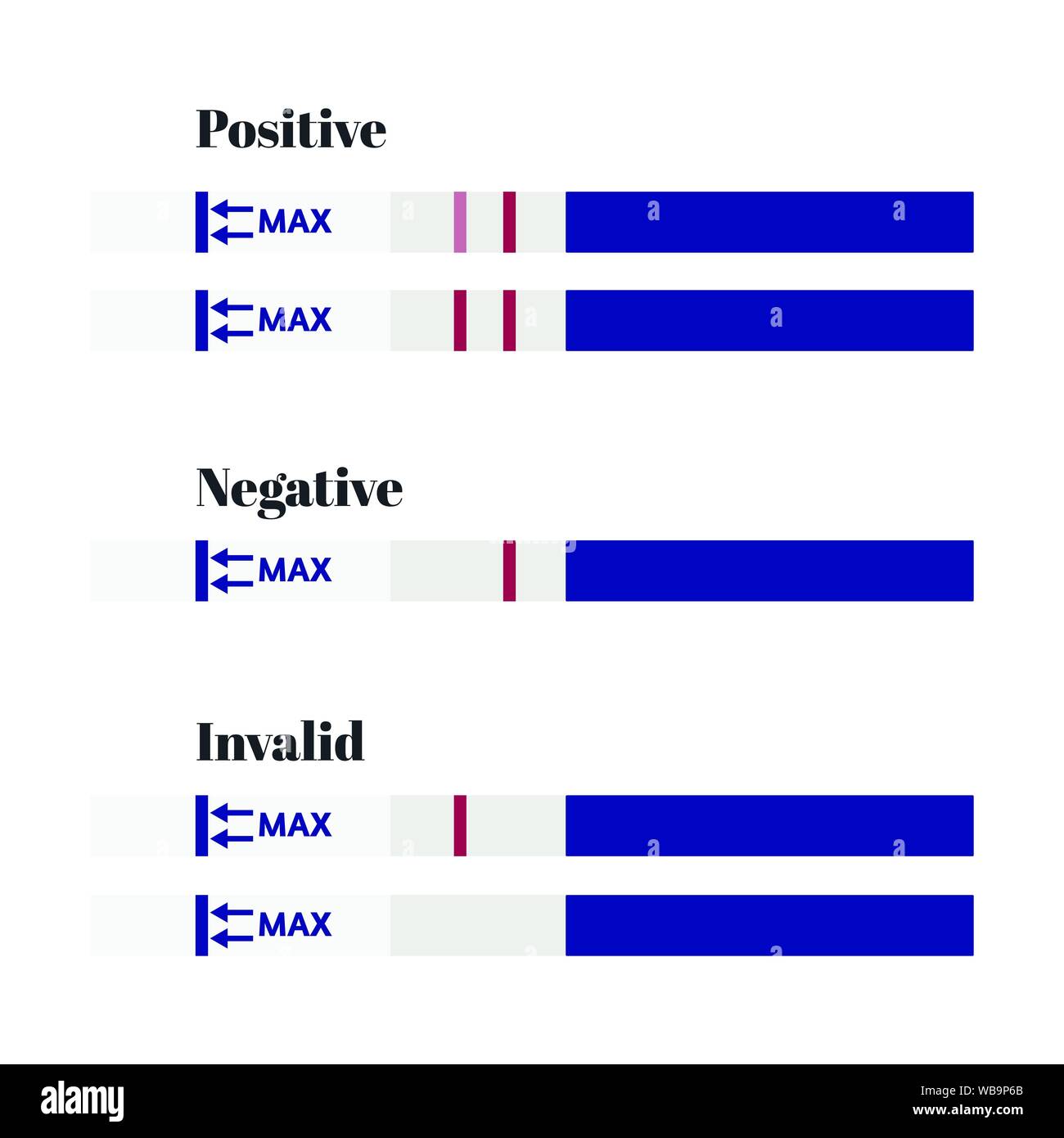 Vector illustration of blue positive, negative and invalid HCG ...