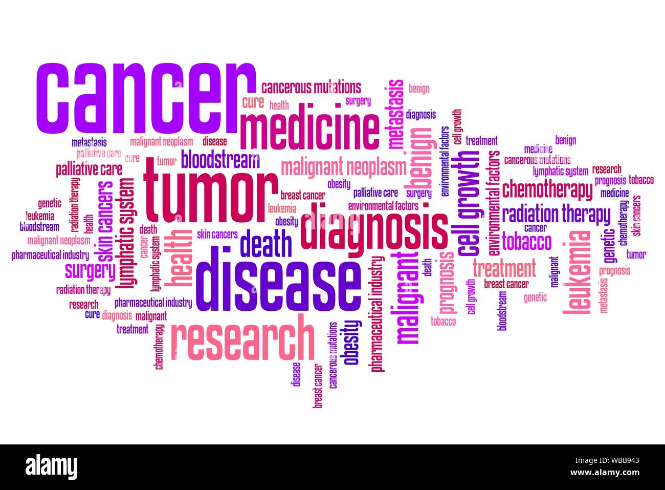 Cancer illness concepts word cloud illustration. Word collage concept ...