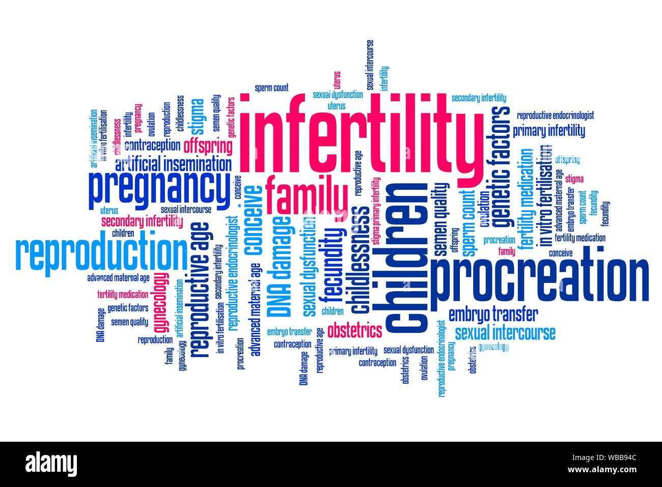 Infertility issues and concepts word cloud illustration. Word collage ...