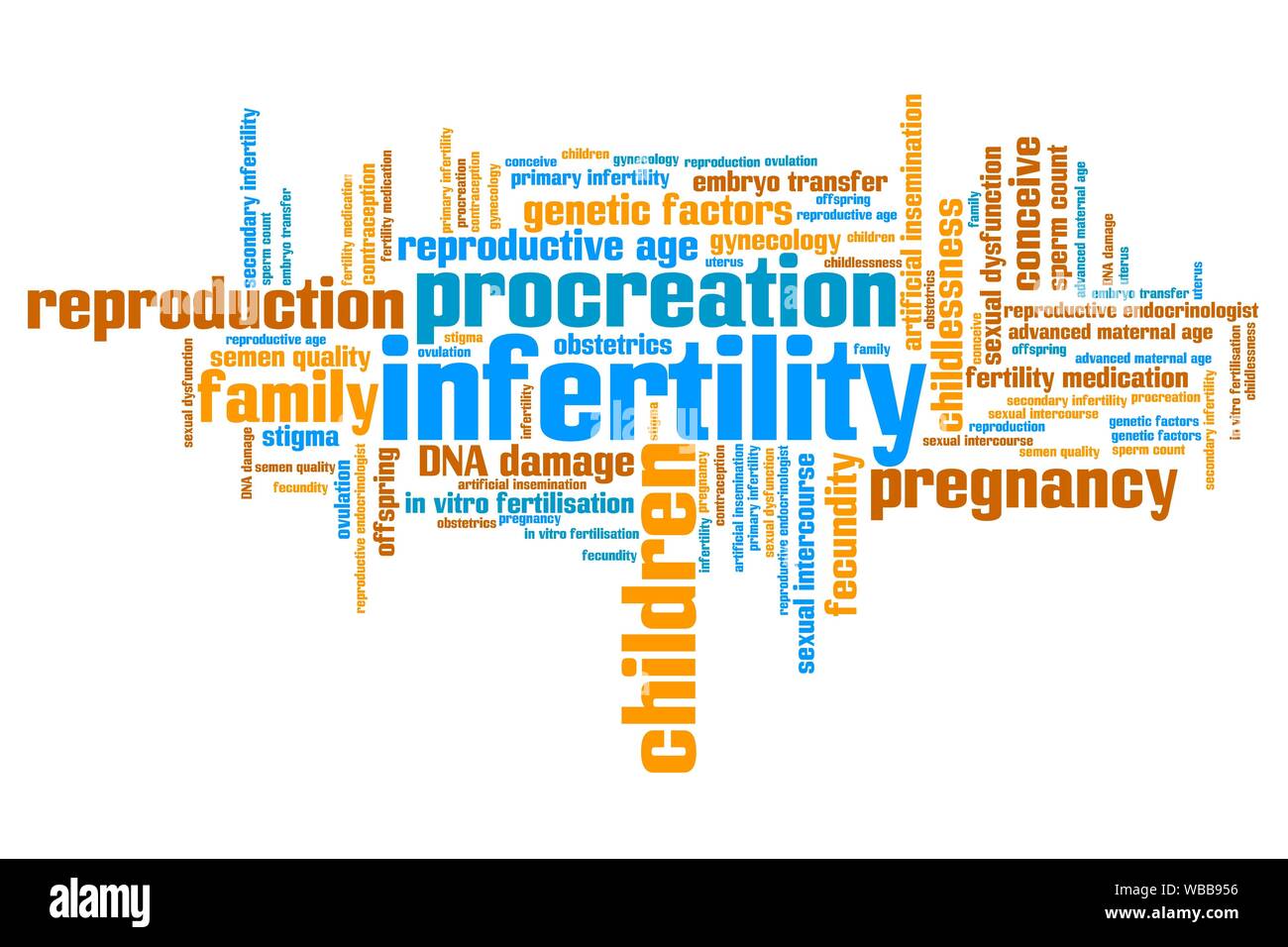 Infertility issues and concepts word cloud illustration. Word collage ...