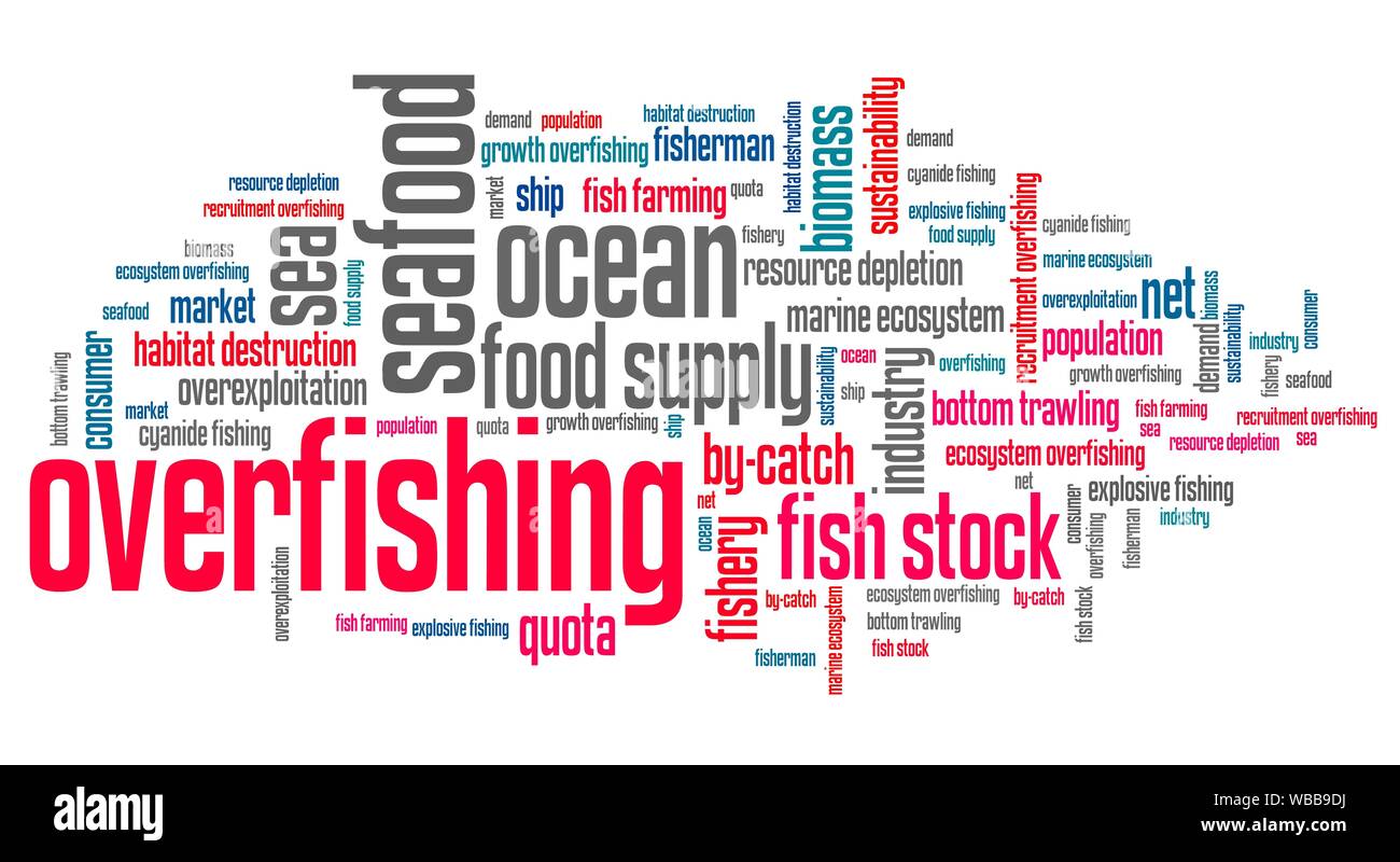 Overfishing - environmental issues and concepts word cloud illustration ...
