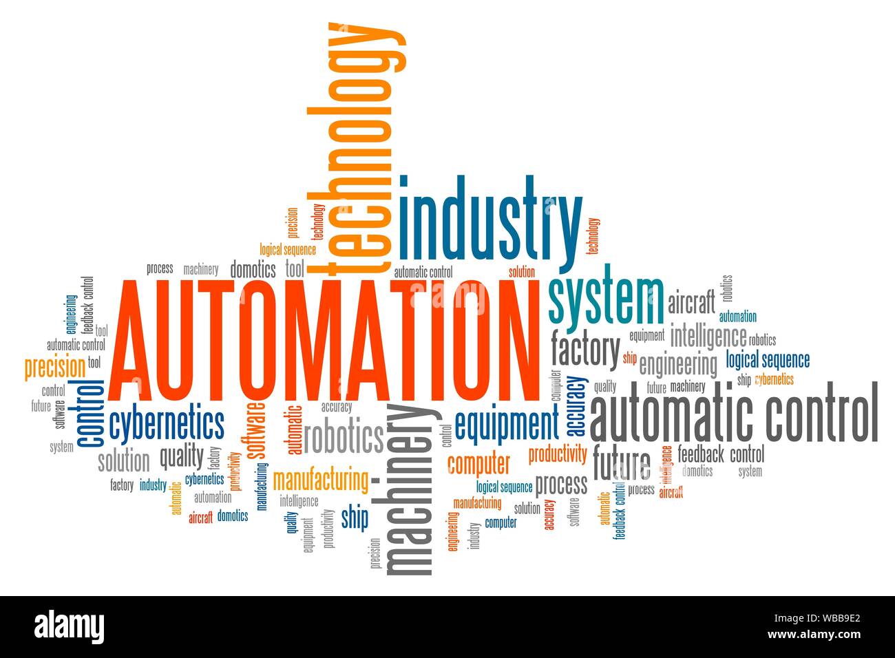 Automation industry issues and concepts word cloud illustration. Word ...