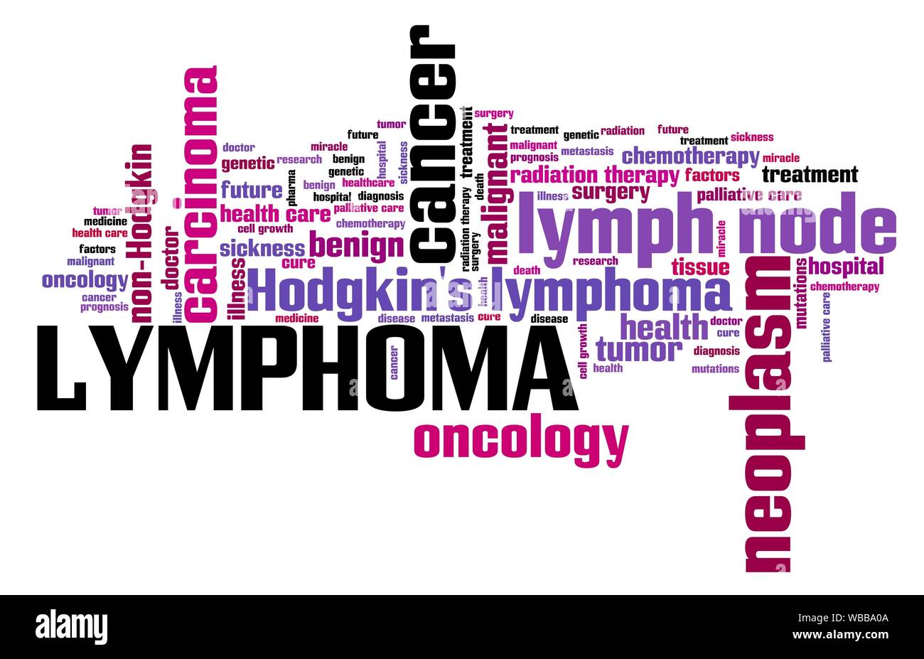 Lymphoma (blood cancer type) - serious illness word cloud concept Stock ...