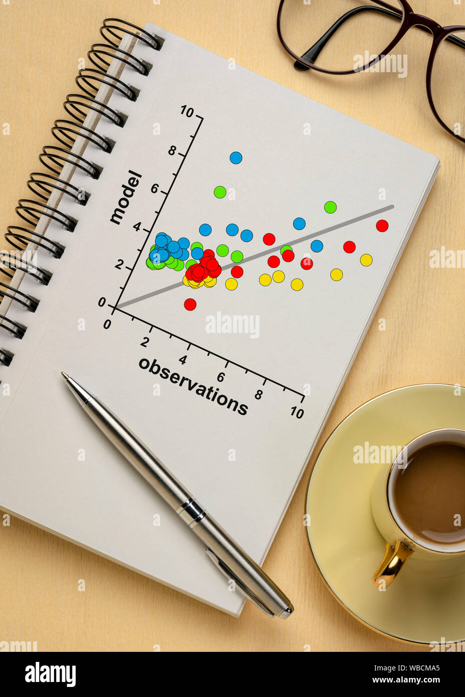 correlation scatter graph of model and observation data in a notrbook ...