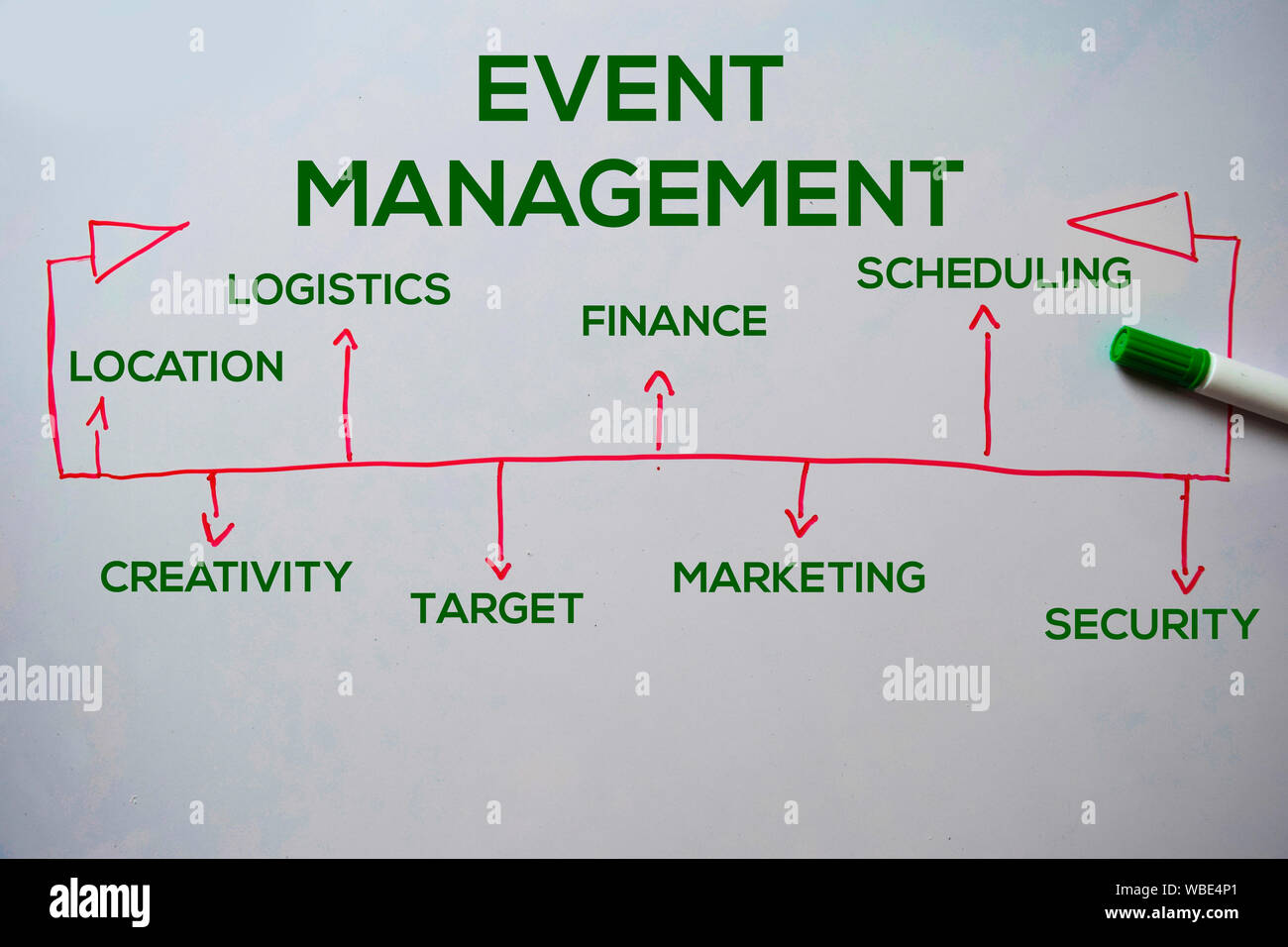 Event Management text with keywords isolated on white board background ...