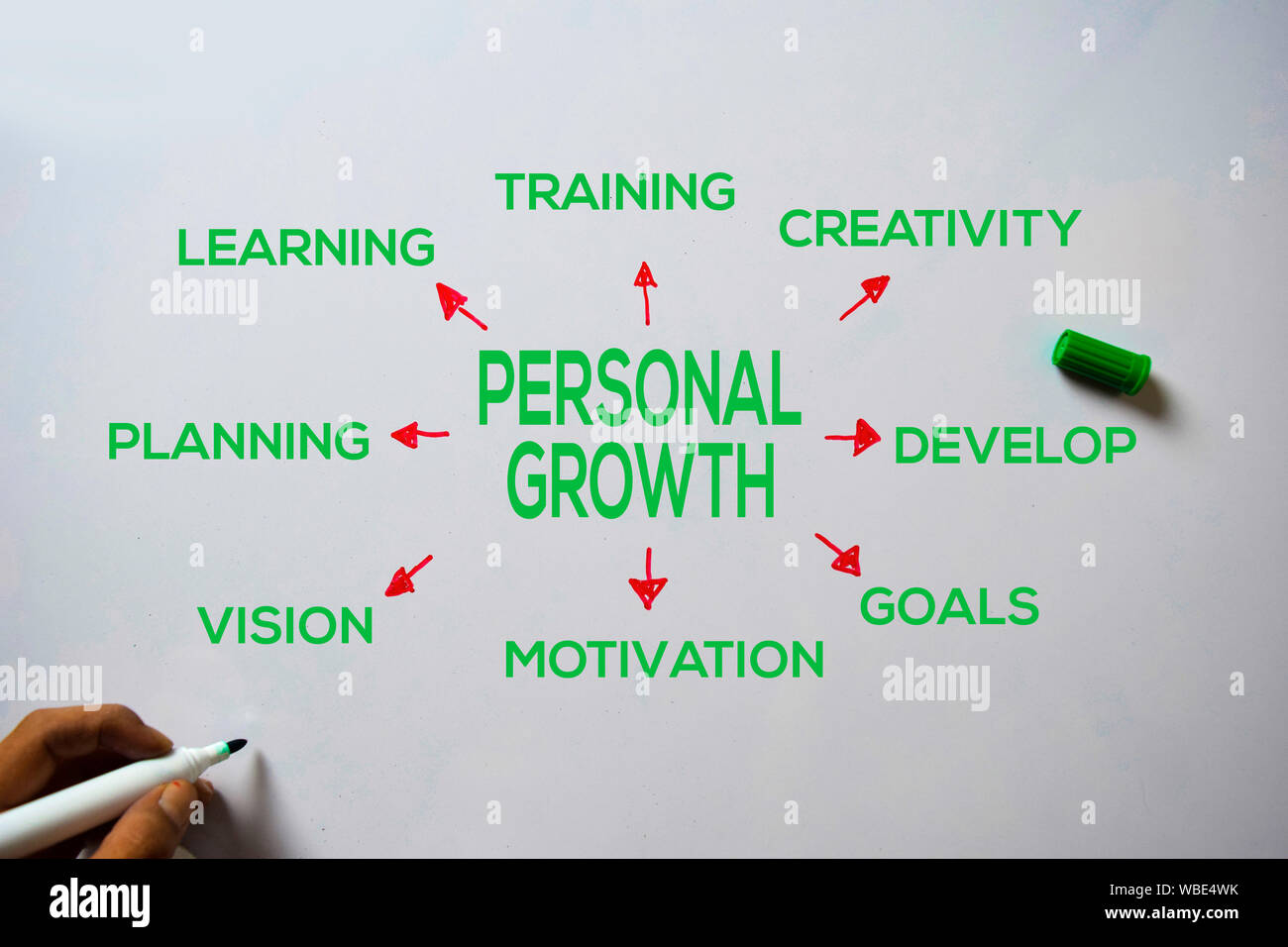 Personal Growth text with keywords isolated on white board background ...