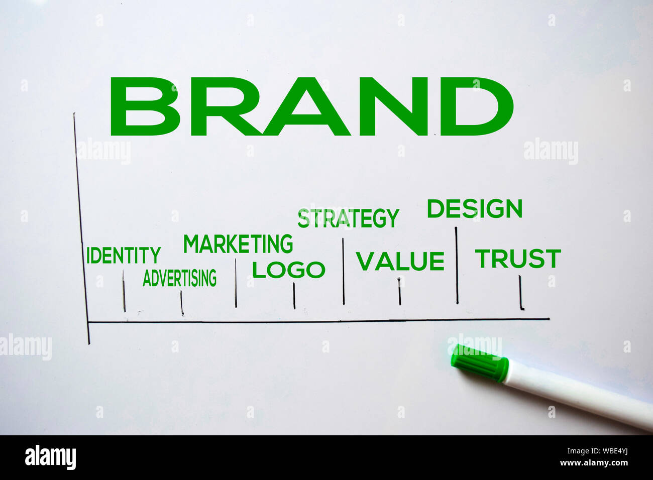 Brand text with keywords isolated on white board background. Chart or ...