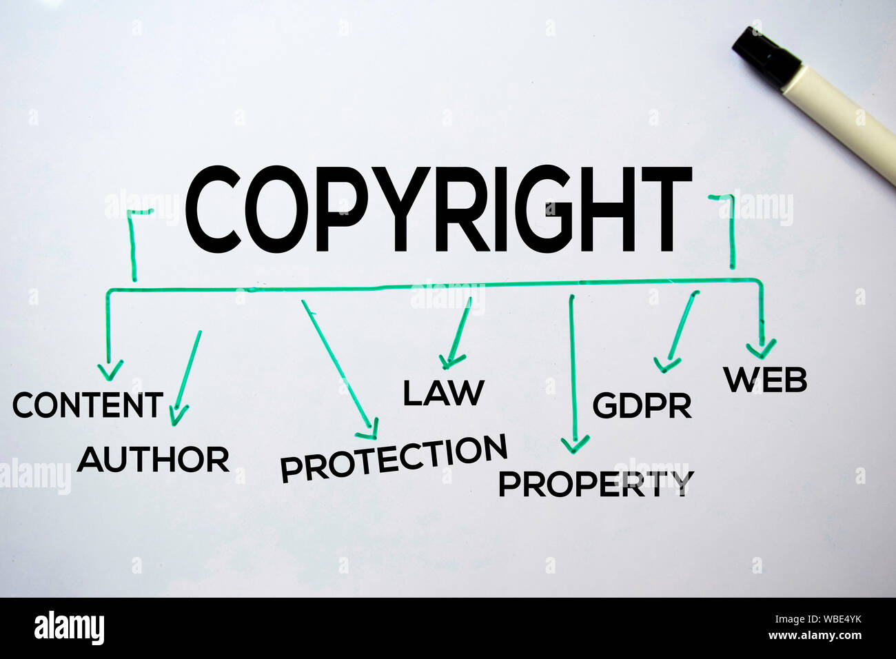 Copyright text with keywords isolated on white board background. Chart ...