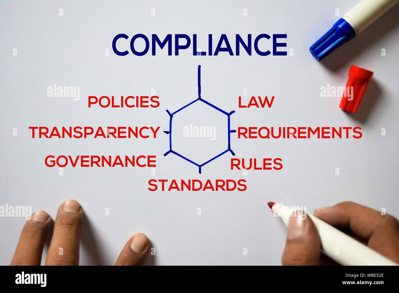 Compliance text with keywords isolated on white board background. Chart ...