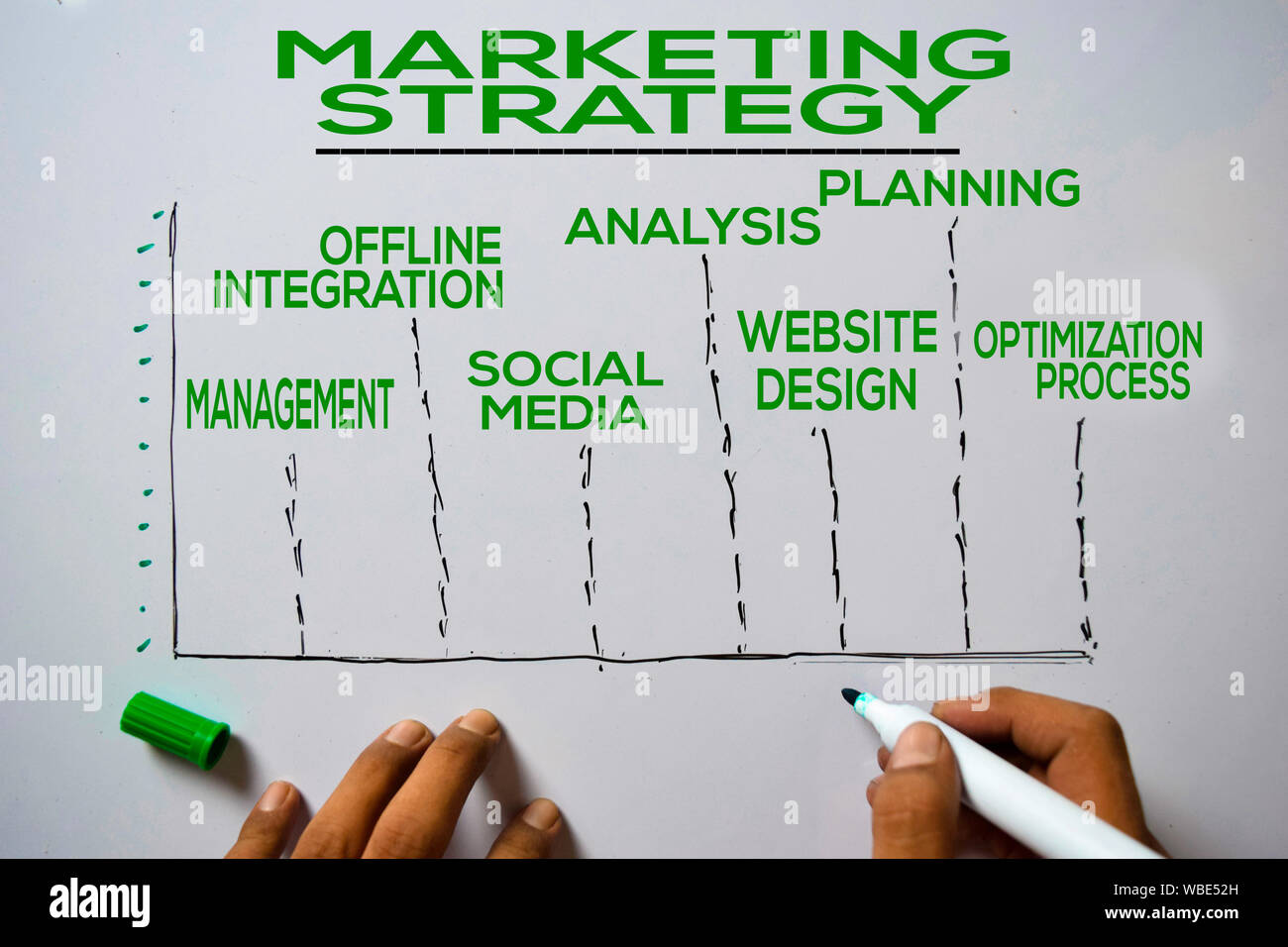 Marketing Strategy text with keywords isolated on white board ... Marketing Strategy text with keywords isolated on white board ...