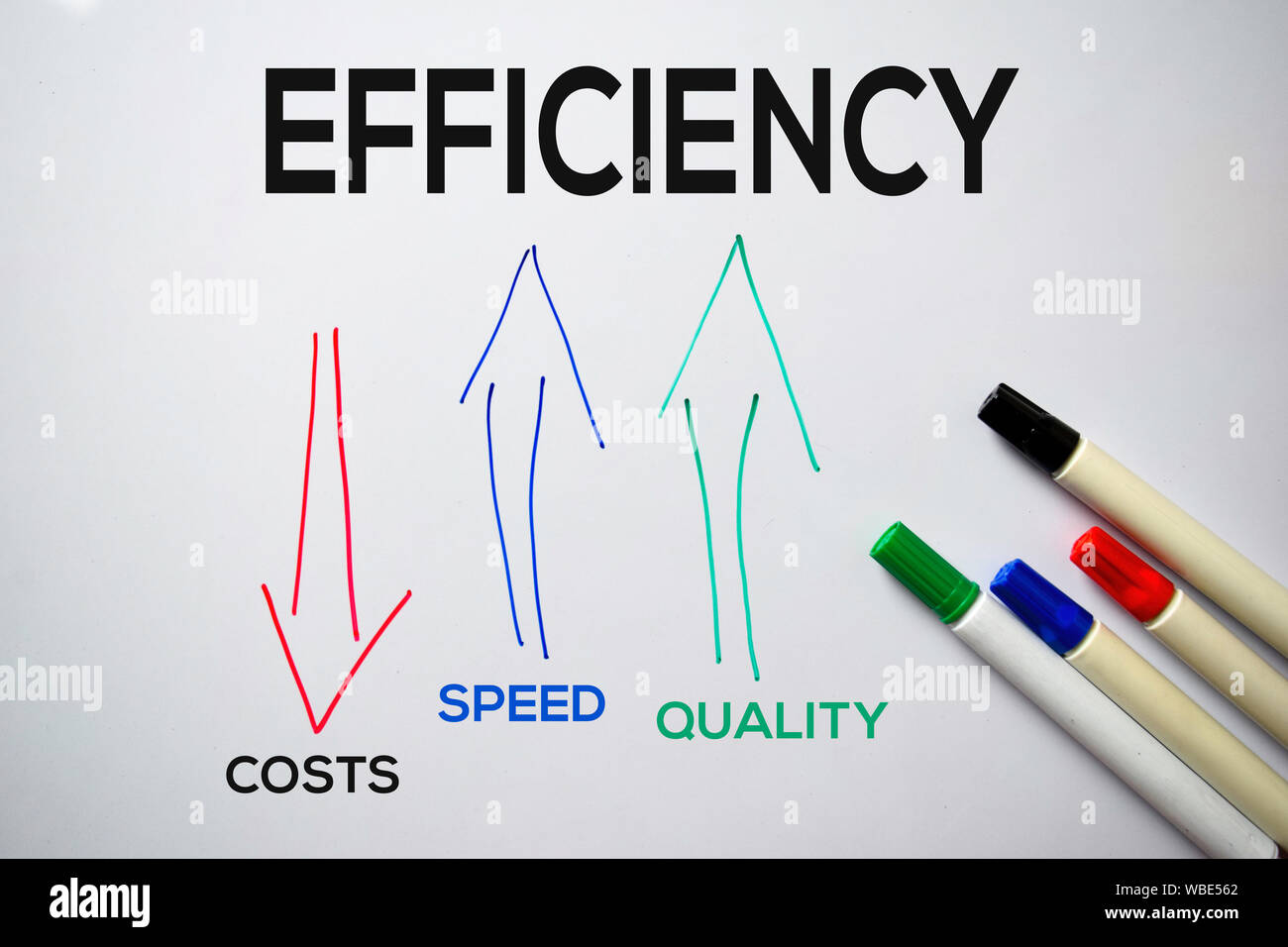 Efficiency text with keywords isolated on white board background. Chart ...