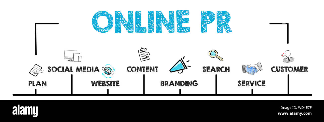 Online PR Concept. Chart with keywords and icons Stock Photo - Alamy