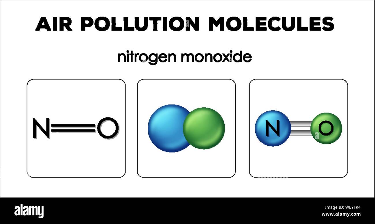Nitrogen Monoxide Structure