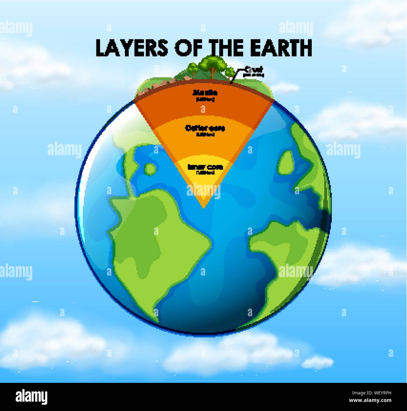 Earth layers chart hi-res stock photography and images - Alamy