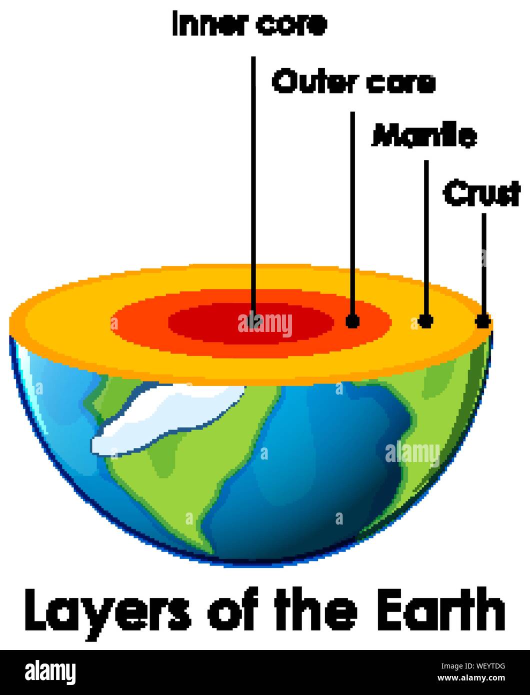 Layers of the earth Cut Out Stock Images & Pictures - Alamy