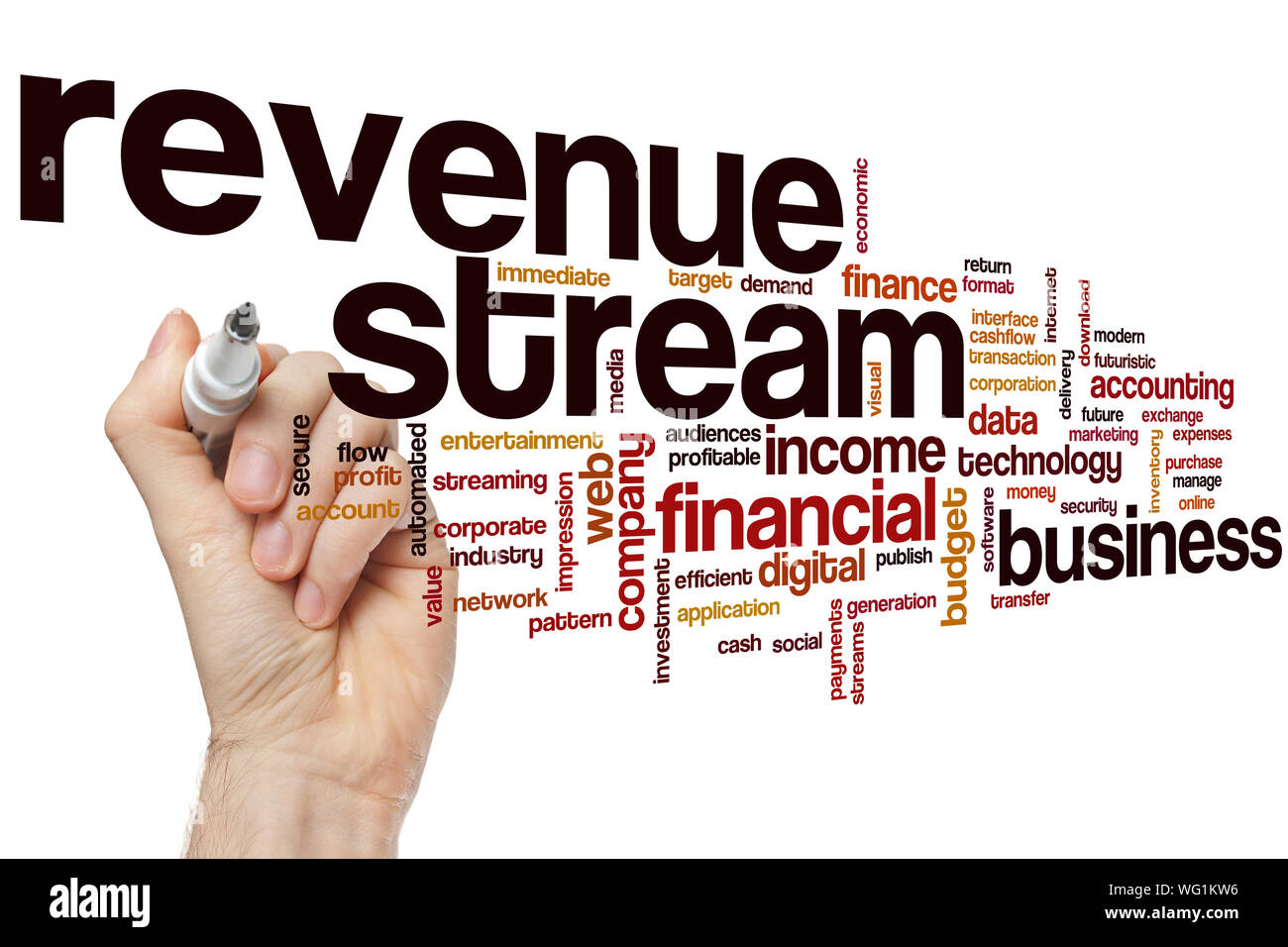 Revenue stream word cloud concept Stock Photo - Alamy