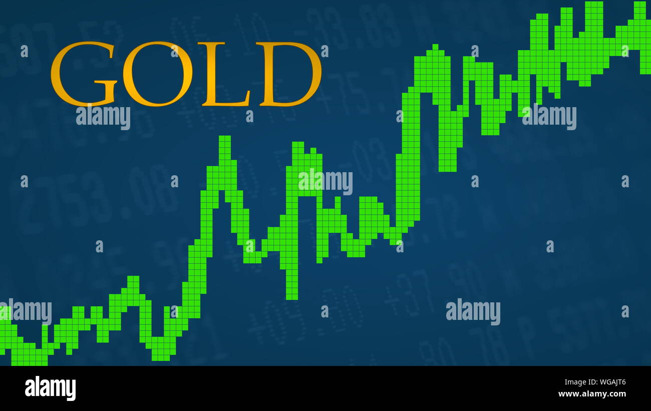 The price of the commodity gold is going up. The green graph next to ...