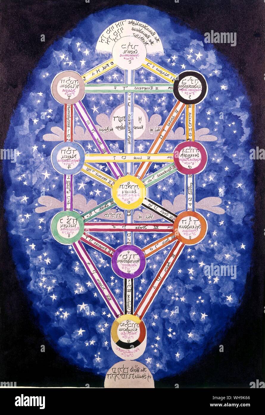 Sefirotic tree hi-res stock photography and images - Alamy