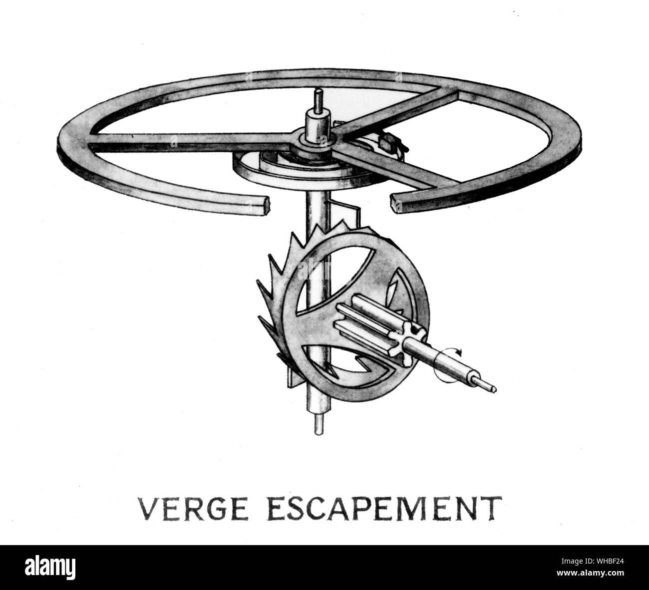 Escapement hi-res stock photography and images - Alamy