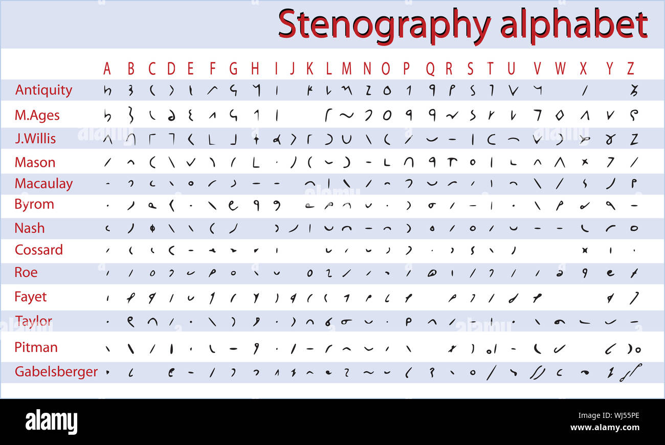 Shorthand alphabet hi-res stock photography and images - Alamy
