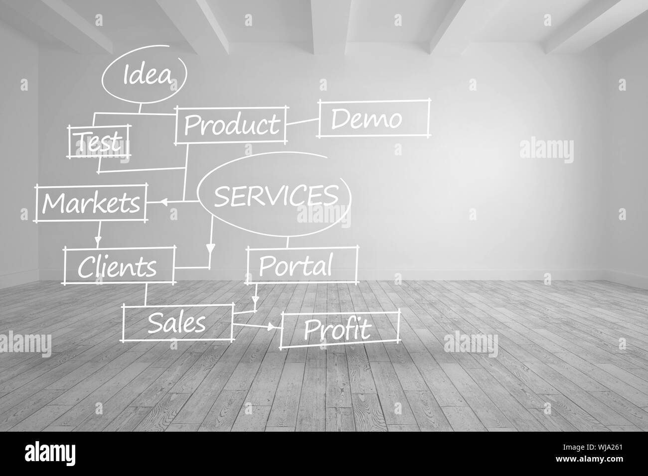 Services flowchart written in bright room Stock Photo - Alamy