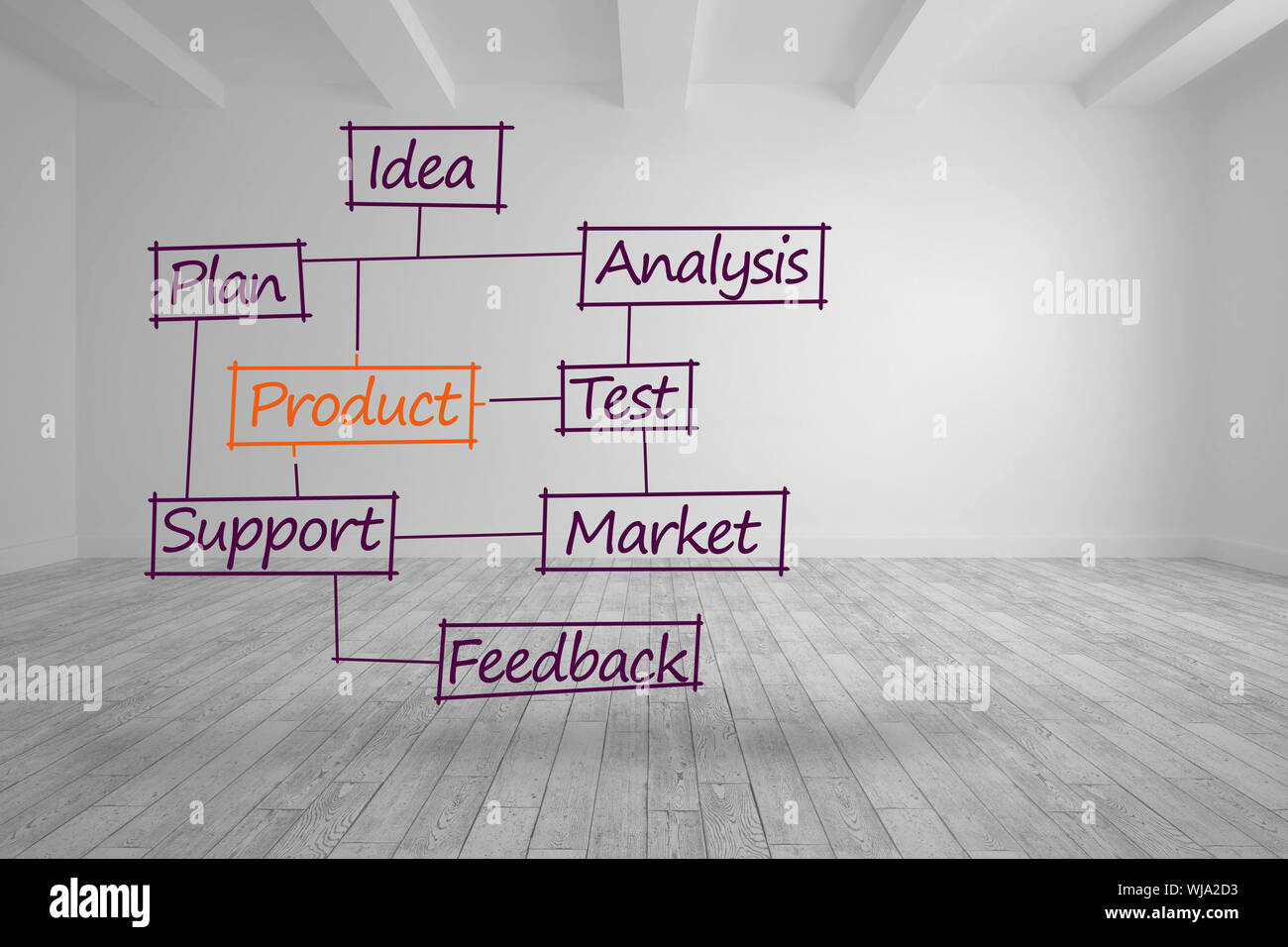 Product plan written in bright room Stock Photo - Alamy