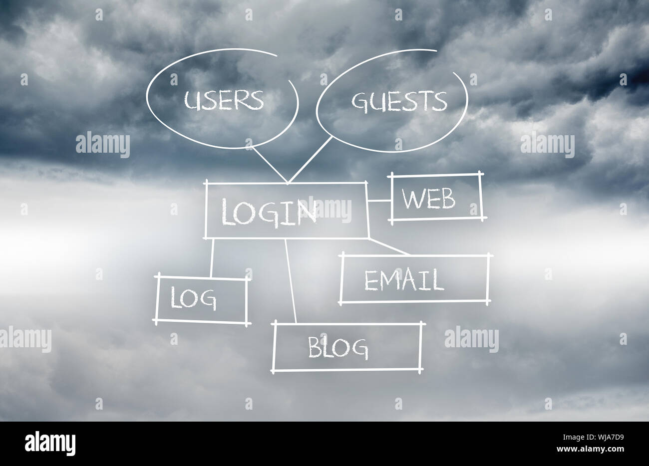 Login terms written on sky background Stock Photo - Alamy