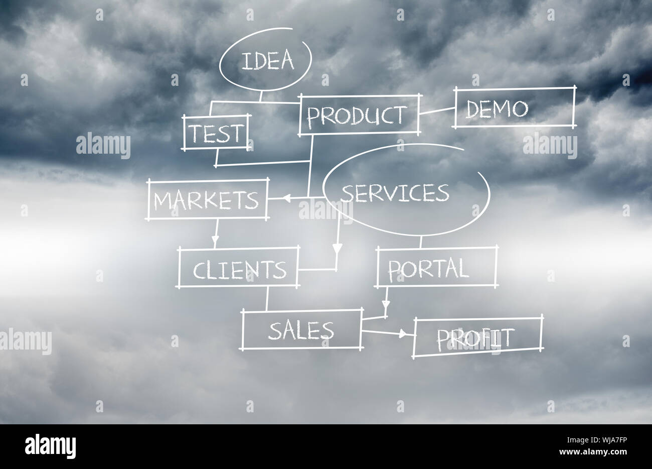 Business plan written on sky background Stock Photo - Alamy