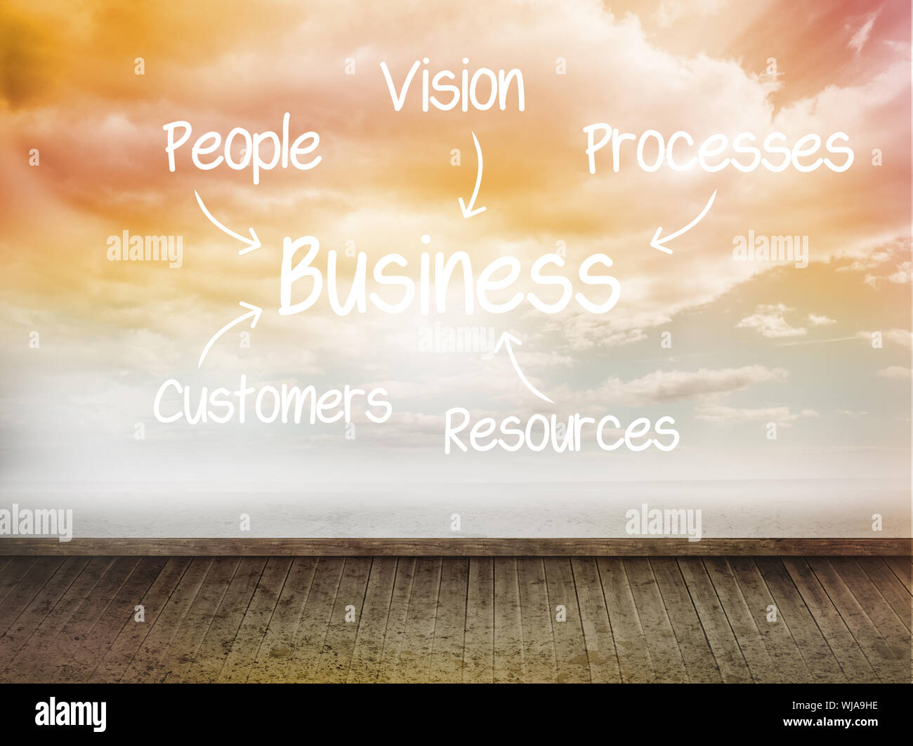 Business plan written on wall with sky Stock Photo - Alamy