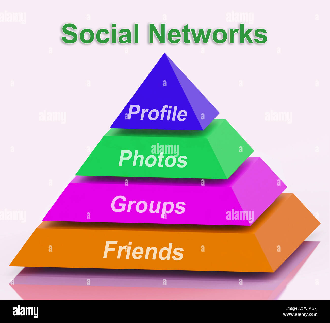 Social Networks Pyramid Meaning Profile Friends Following And Sharing ...