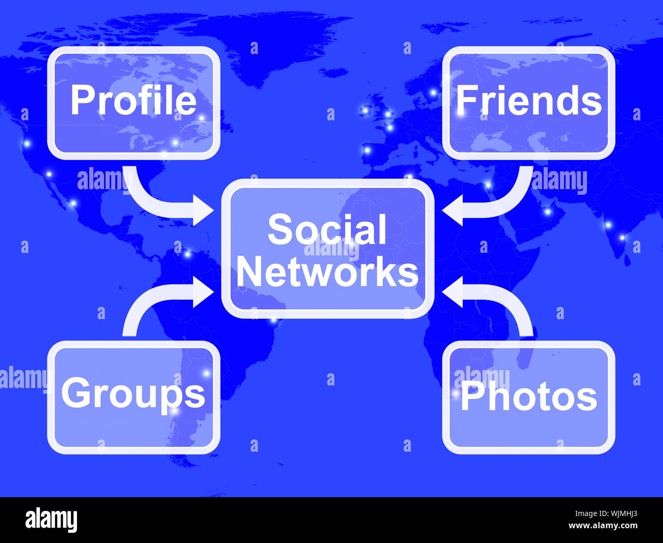 Social Networks Map Meaning Online Profile Friends Groups And Photos ...
