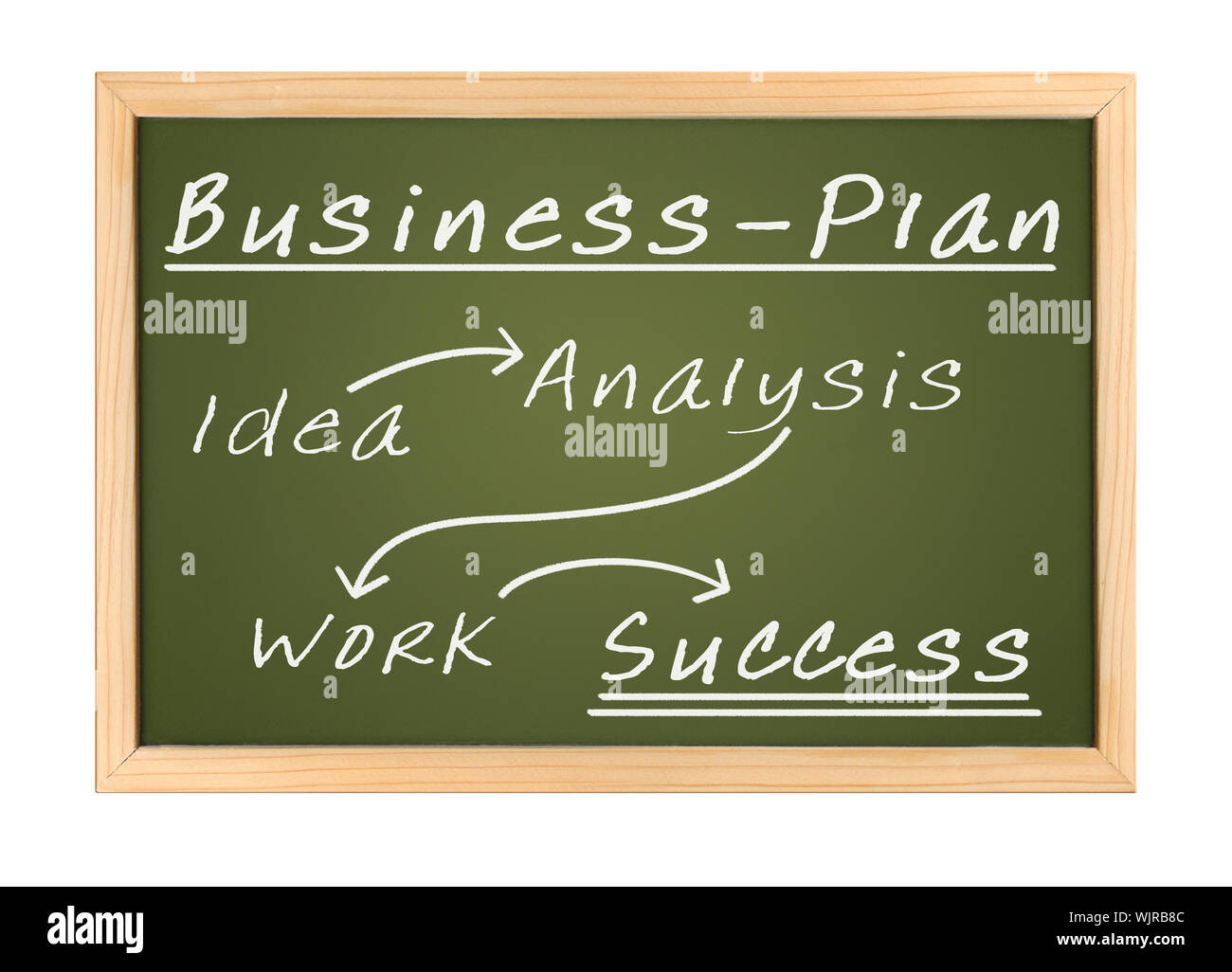 An illustration of a chalk board Business Plan Stock Photo - Alamy