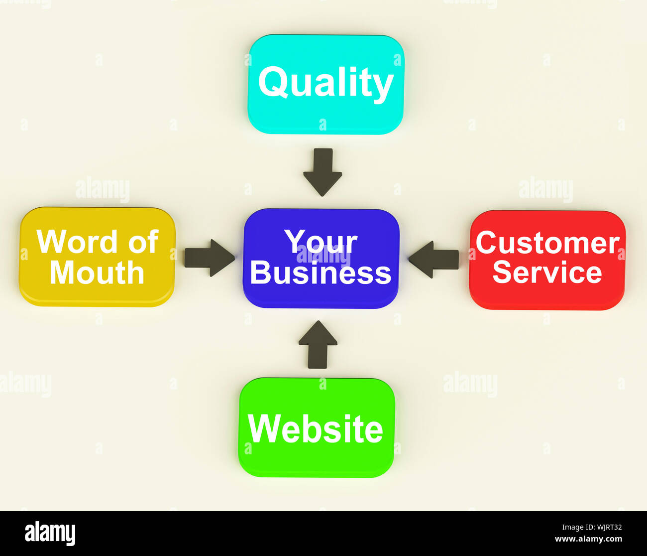 Your Business Diagram Showing Company Growth And Reputation Stock Photo ...