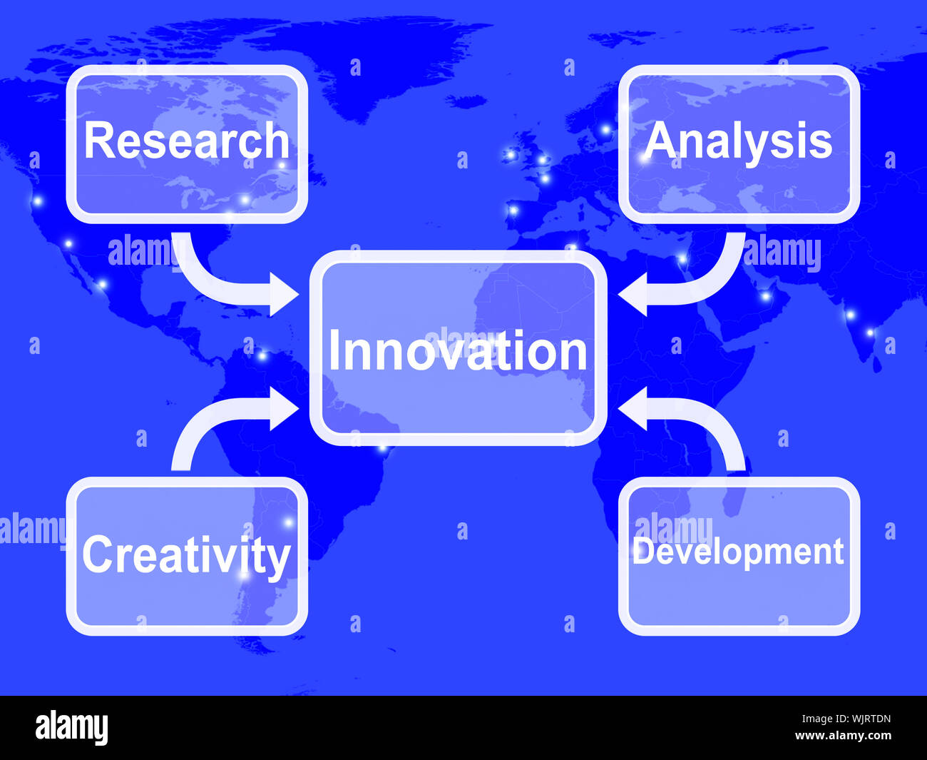 Innovation Map Meaning Creating Developing Or Modifying Stock Photo - Alamy
