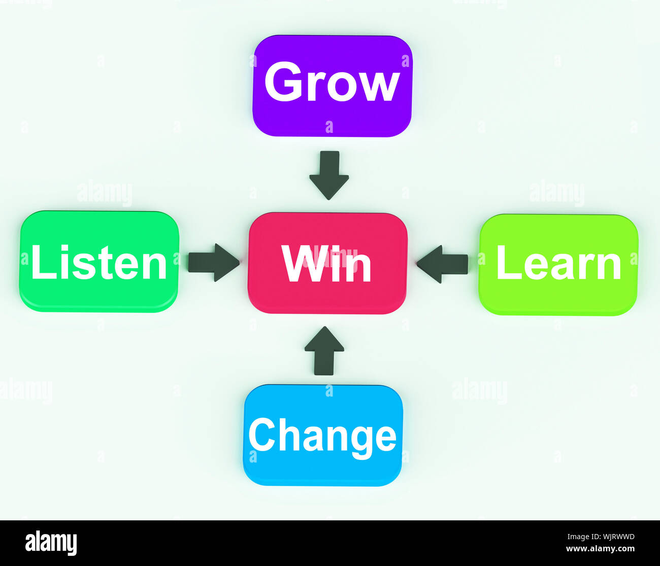 Win Diagram Meaning Achieving Success And Victory Stock Photo - Alamy