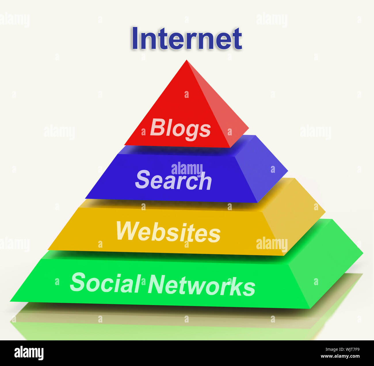 Internet Pyramid Showing Social Networking Websites Blogging And Search ...