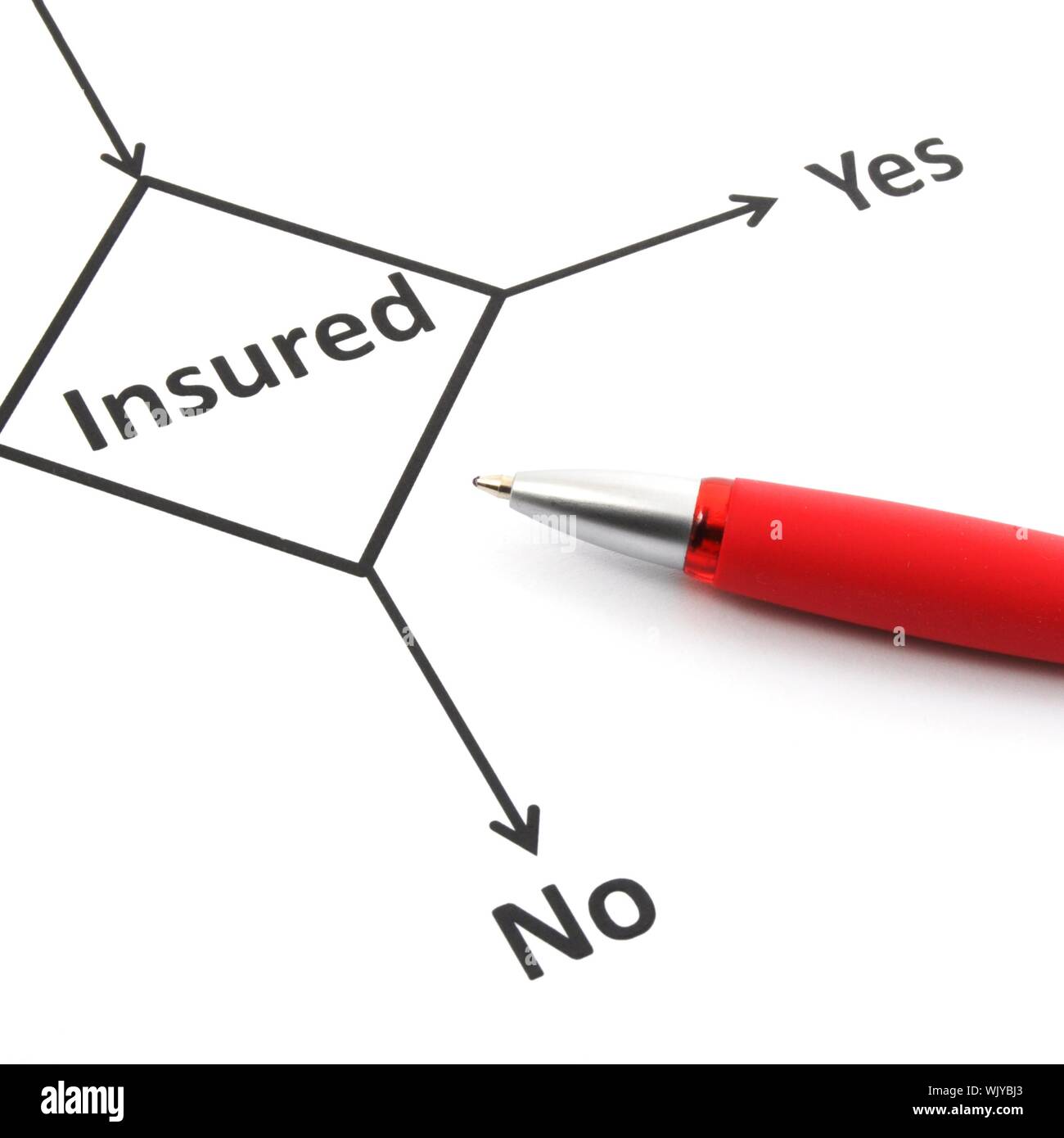 insurance or risk concept with flowchart and pen Stock Photo - Alamy