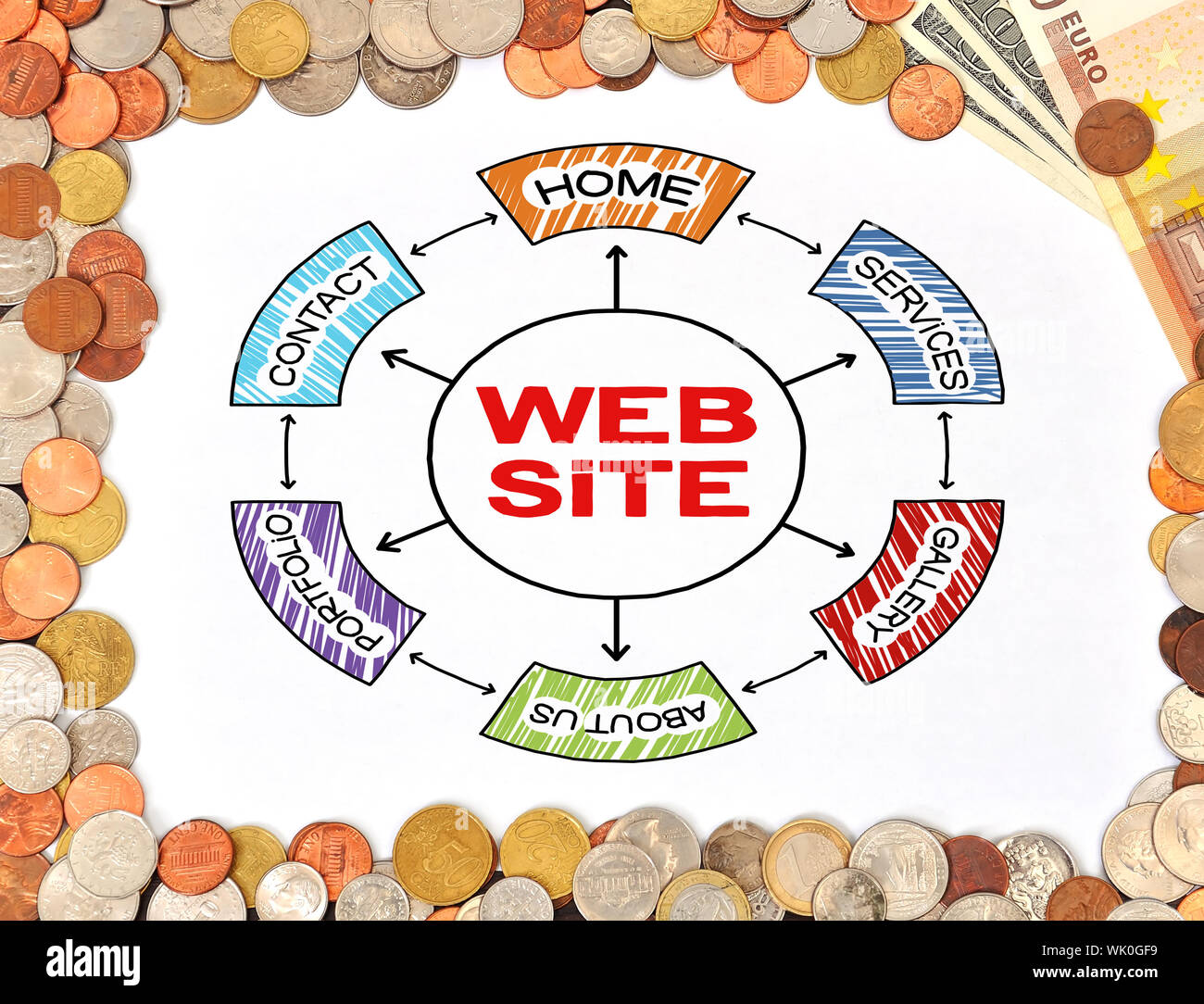 paper with drawing scheme web site and money Stock Photo - Alamy