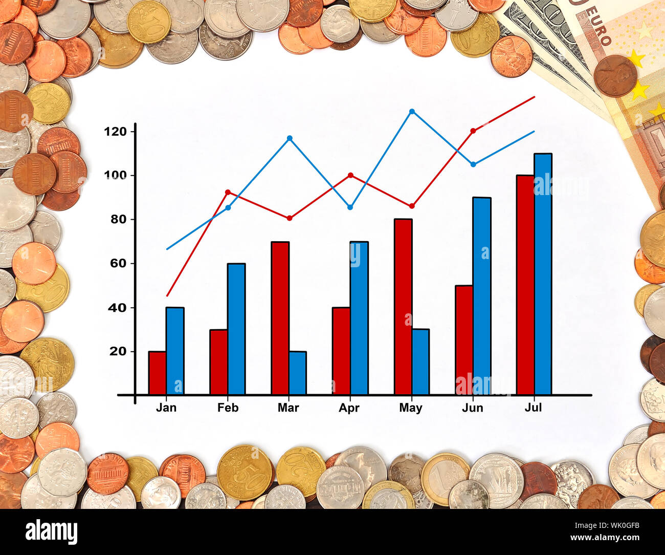 poster with graph and money Stock Photo - Alamy