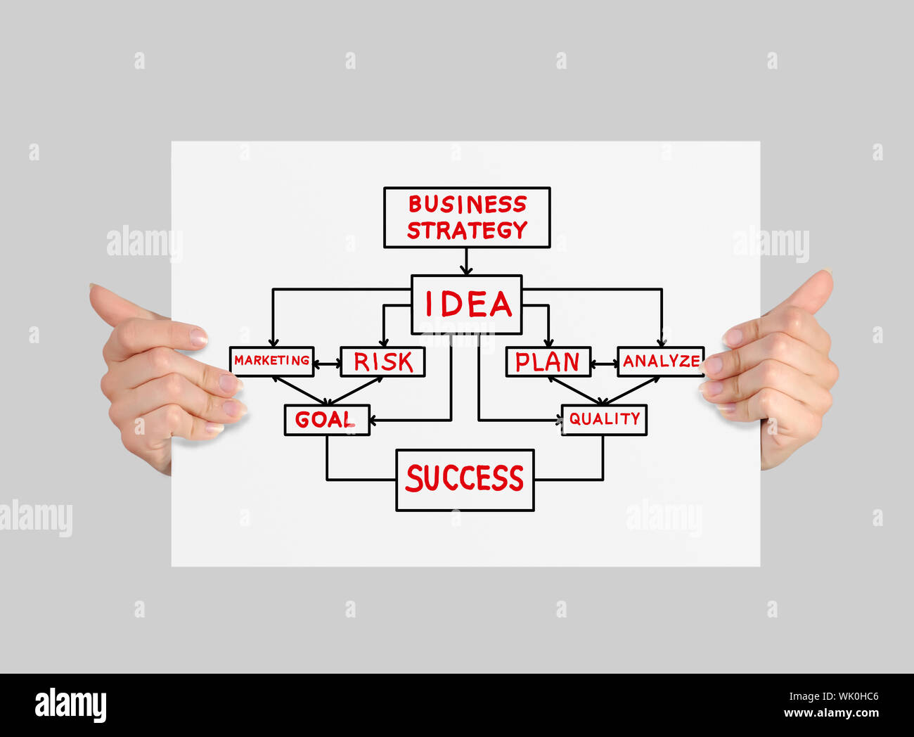 poster with business strategy in hands on a gray background Stock Photo ...