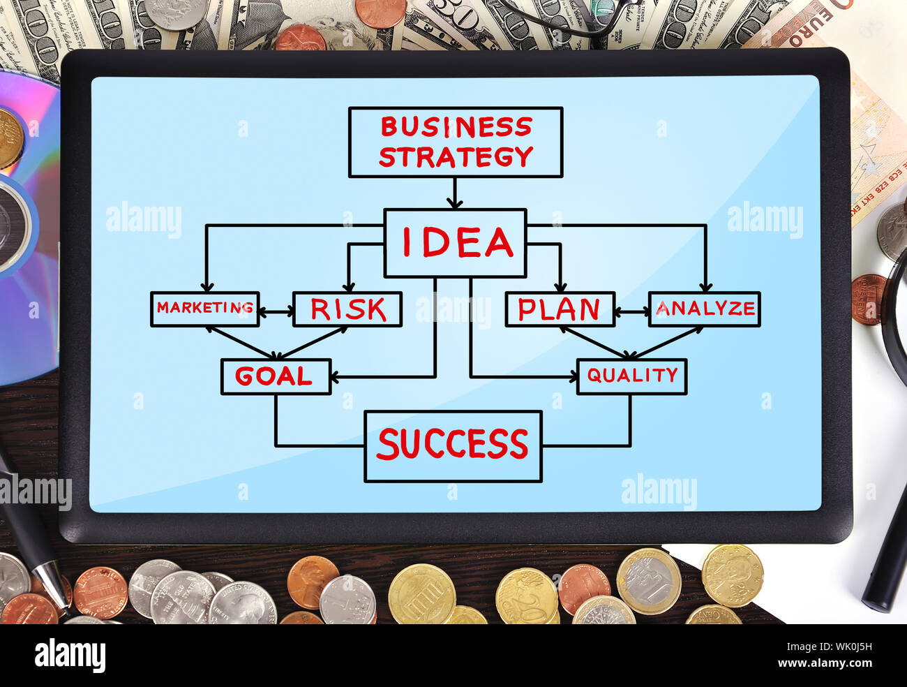 Modern business workplace: tablet with business scheme Stock Photo - Alamy