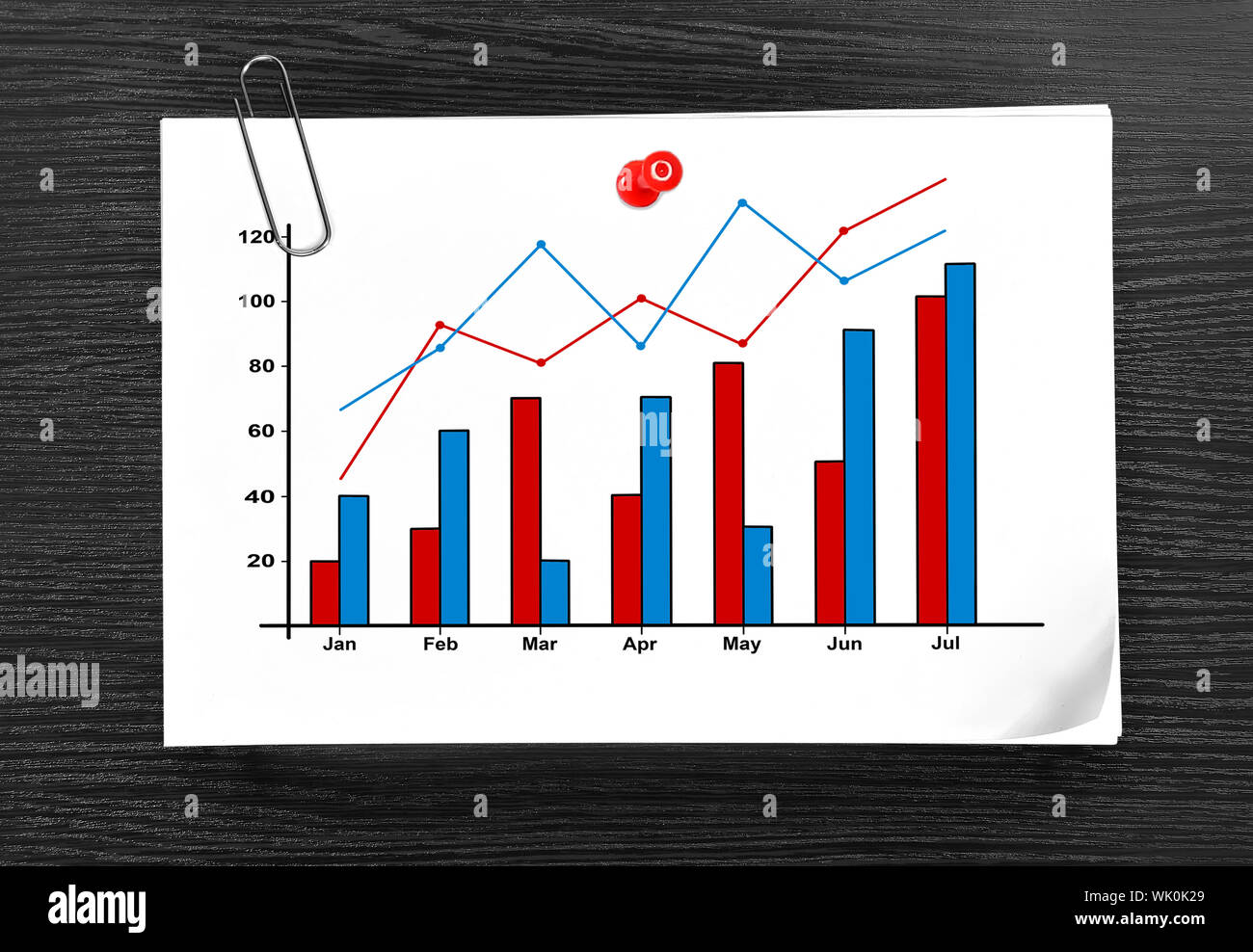 paper with drawing chart attached to wooden wall Stock Photo - Alamy