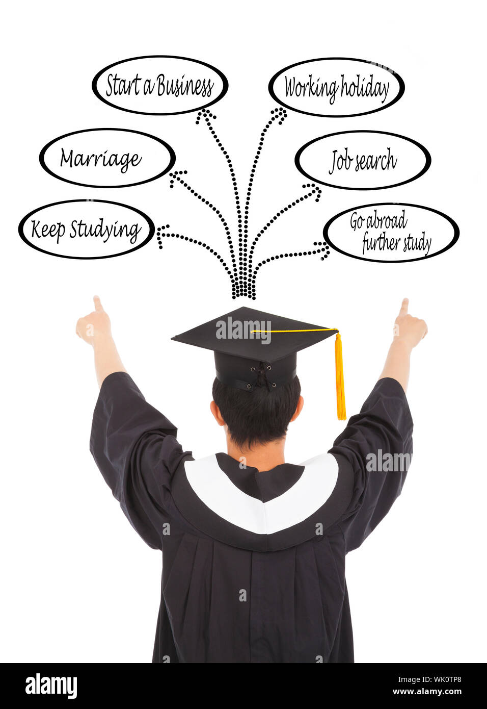 Confused College Graduate