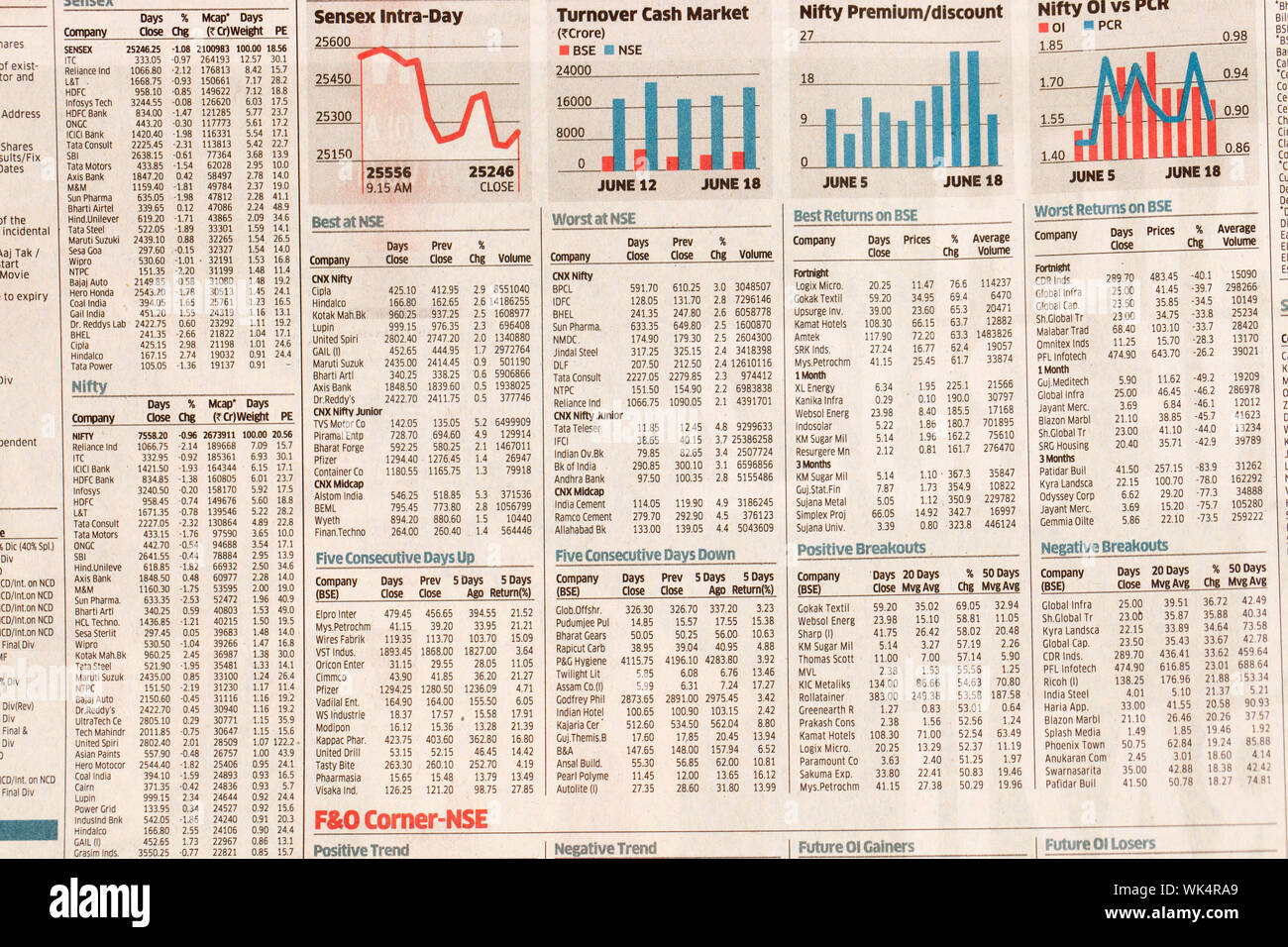 Full frame of financial newspaper with graph Stock Photo - Alamy